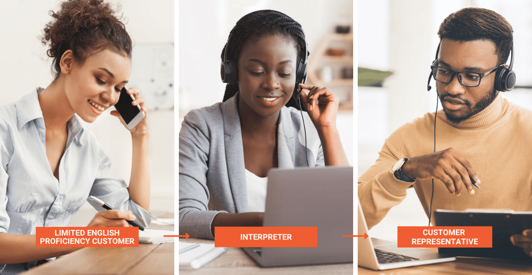 Phone Interpreter Services | United Language Group - ULG